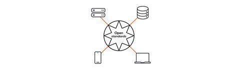 Navigating The 8 Fallacies Of Distributed Computing