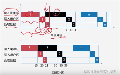 软考高级系统架构设计师二 基础知识之计算机组成与系统结构计算机高级职称系统架构 Csdn博客