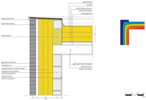 Aansluiting Muur Plat Dak Gids Duurzame Gebouwen