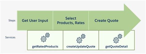 insurance quoting process simplified