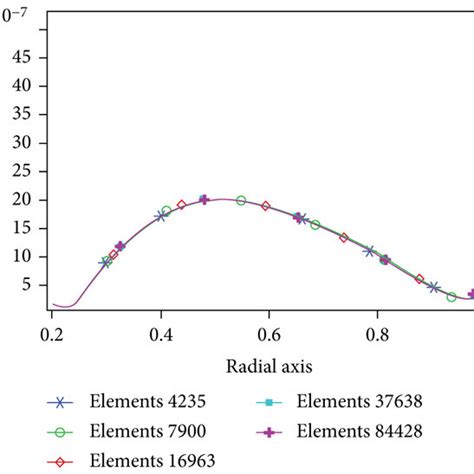 Measurement Of Enthalpy At Downstream Along The Backstep Channel