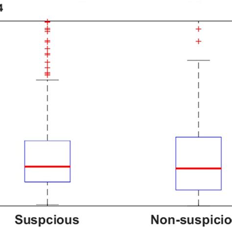 The Cortico Striatal Thalamic Cortical Cstc Circuit Solid Lines No