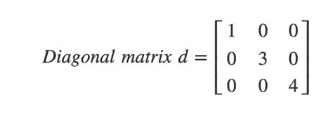 Diagonal Matrix