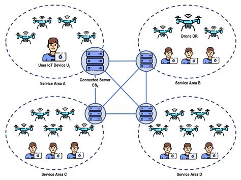 Blockchain Assisted Secure And Lightweight Authentication Scheme For Multi Server Internet Of