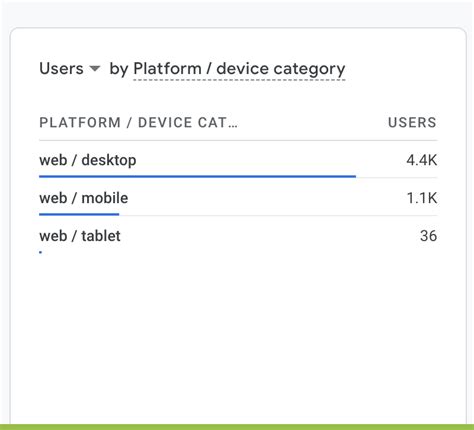 Overlay Over Small Screen Widths · Issue 7007 · Fleetdmfleet · Github