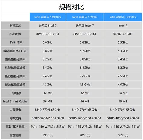 6ghz频率新巅峰 Intel酷睿i9 13900ks测评处理器供电主板