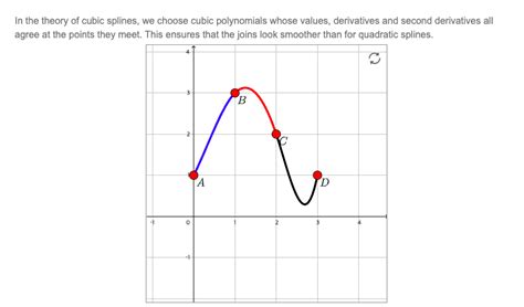Solved In The Theory Of Splines We Try To Find Simple Chegg Com
