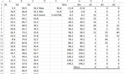Advanced Graphs Using Excel Multiple Histograms Overlayed Or Back To