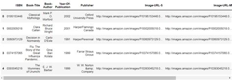Book Recommender System Using Knn Machine Learning Geek