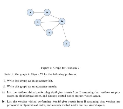 Solved Figure 1 Graph For Problem 2 Refer To The Graph In
