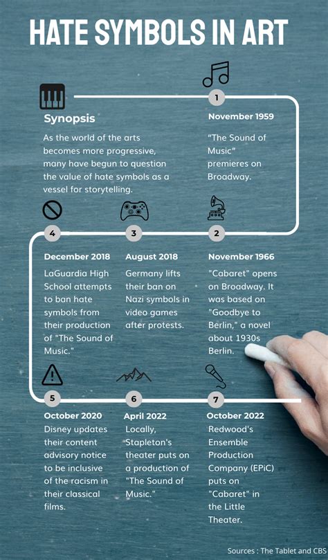 Drawing The Line Between Censorship And Hate Redwood Bark