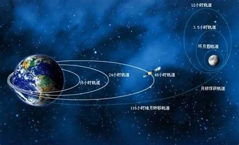 月亮为何有阴晴圆缺？解释月亮表面呈现明暗变化的现象 哔哩哔哩