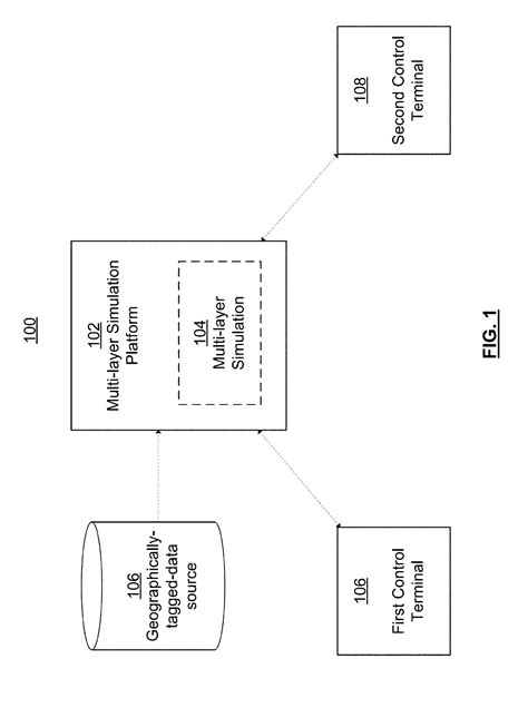 Multi Layer Cyber Physical Systems Simulation Platform Eureka Patsnap