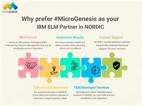 Microgenesis Techsoft On Linkedin Ibm Platinum Partner In Sweden Ibm Elm Support Provider