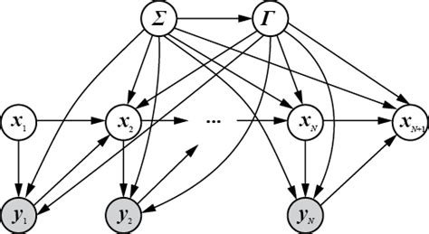 Bayesian Network Models Download Scientific Diagram