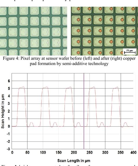 Figure 3 From Fabrication Of 3d Hybrid Pixel Detector Modules Based On