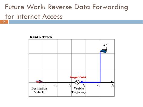 Ppt Tbd Trajectory Based Data Forwarding For Light Traffic Vehicular