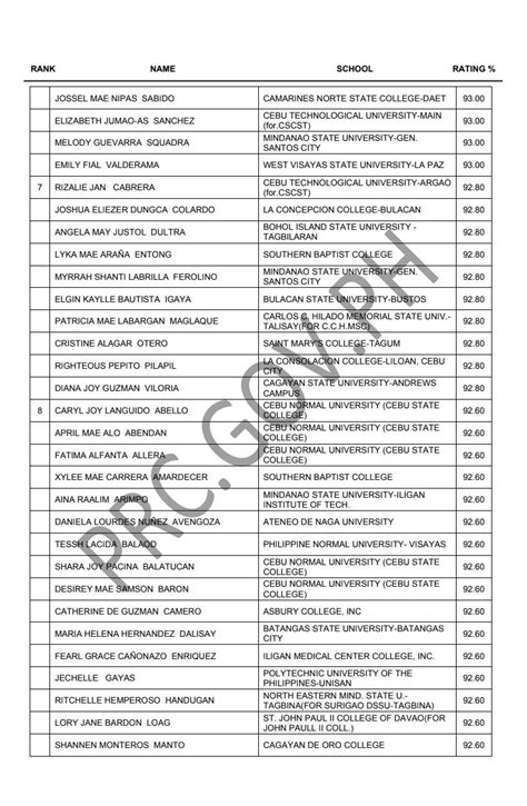 Board Exams Philippines Mukha Mo After Mo Makitang Pumasa Ka Sa Exam