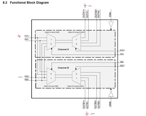 Pinswapping High Speed Switch Switches And Multiplexers Forum Switches And Multiplexers Ti