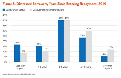 Small Loans Big Risks Major Consequences For Student Debtors Demos
