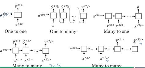 Lstms For Stock Price Prediction A Brief Overview Of The Lstm Network