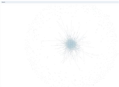 Size Of Graph Shrinks On Data Change Issue 389 Vasturiano React