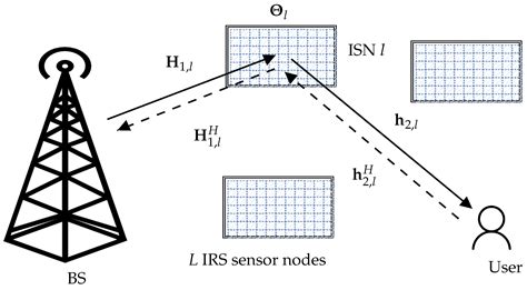 sensors free full text irs enabled ultra low power wireless sensor