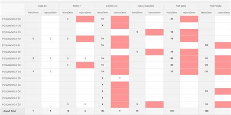 Devextreme Pivot Grid And Angular Prikaz I Analiza Višedimenzionalnih