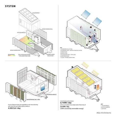 Sustainable Design Network On Linkedin Going Off The Grid — A