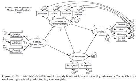 Figure 19 26 Shows A Dummy Variable Model Designed To Test The Effect