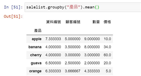 【python Advanced】pandas 套件必學資料處理函數介紹與應用！ By Ntu Data Analytics Club