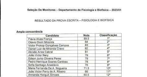Resultado Prova Escrita Pdf DocDroid