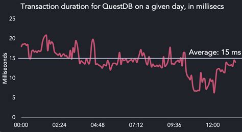 toggle ai time series data for machine learning in fintech turple