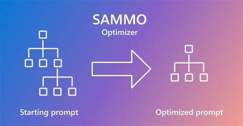 Jonathan Dhaene On Linkedin Automating Prompt Engineering Through