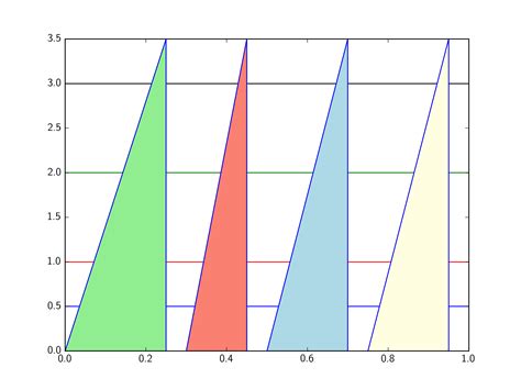 Python Fillbetween Always Below Plot Lines Stack Overflow