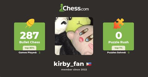 Kirby Fan Chess Profile