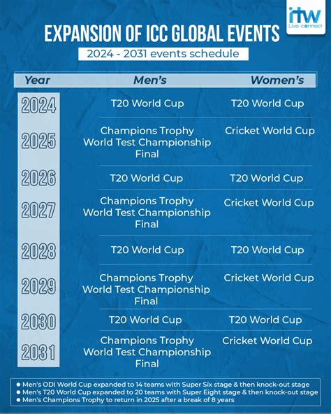 Champions Trophy 2024 Cricket Fixtures Nancy Valerie