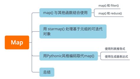 用map函数让你的python起飞python Starmap Csdn博客