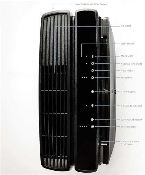 Rabbit Air A3 — The Ultimate Air Purifier Or Just Hype