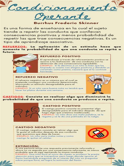 Skinner Condicionamiento Operante Pdf