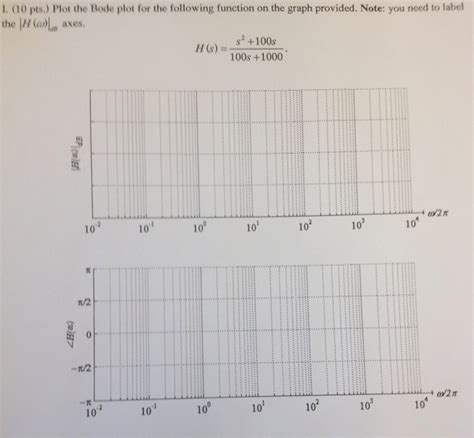 solved plot the bode plot for the following function on the