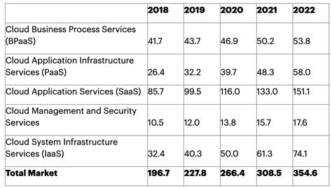 Microsoft The Cornerstone Of A Portfolio Nasdaqmsft Seeking Alpha