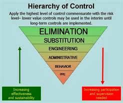 HSE Professionals Hierarchy Of Control