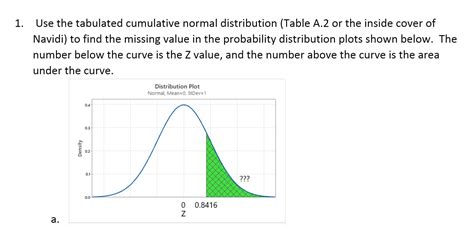Solved 1 1 Use The Tabulated Cumulative Normal Distribution
