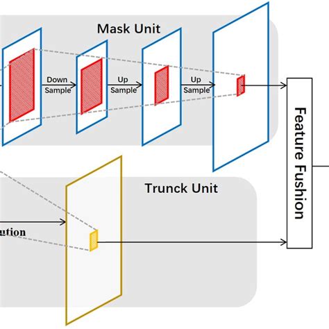 Structure Of Target Estimation Network Better Viewing Of Color Pictures Download Scientific