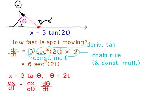 Geneseo Math 221 05 Chain Rule