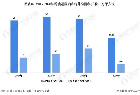 干货！2021年中国跨境电商行业龙头企业市场竞争格局分析 跨境通vs联络互动前瞻趋势 前瞻产业研究院
