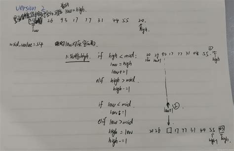 数据结构与算法（python版）数据结构python版 Csdn博客