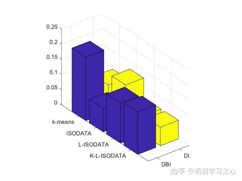 数据聚类 matlab基于isodata改进算法的负荷场景曲线聚类 知乎