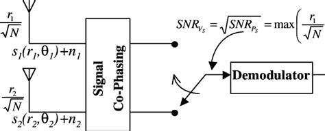 1 Block Diagram Of A Two Branch Selection Diversity System For Equal Download Scientific
